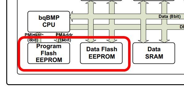 BQ40Z50-R2: Internal Flash memory - Power management forum - Power management - TI E2E support ...