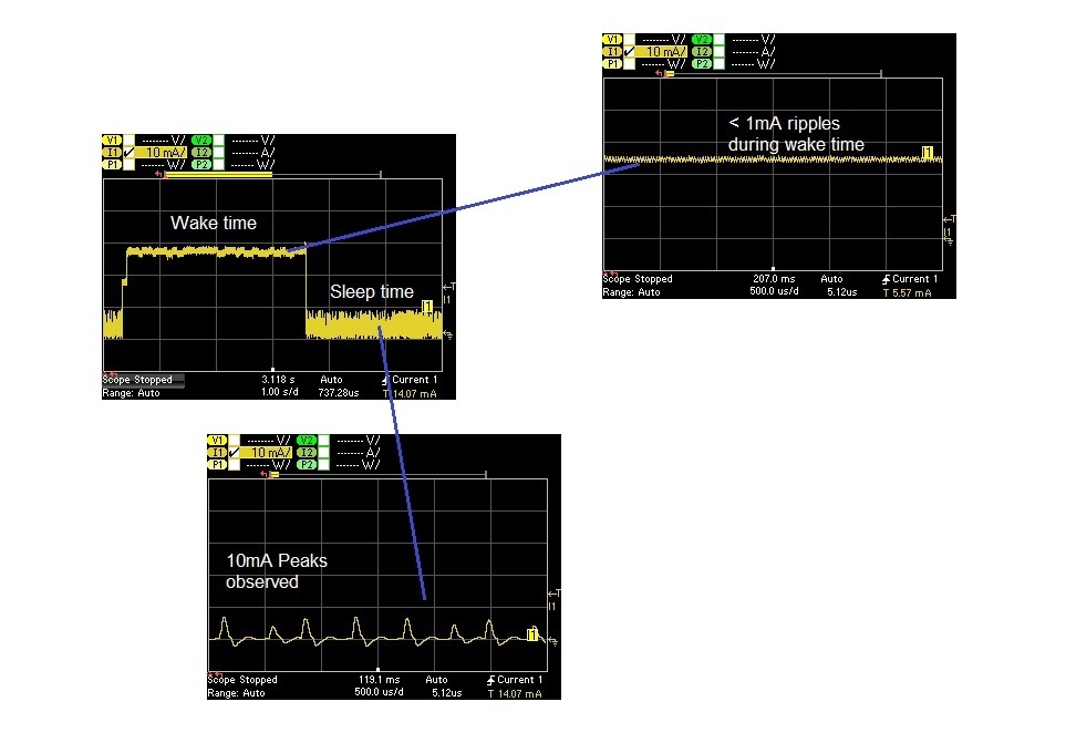 Tps62737 Peaks Currents Observed At The Input During Sleep Mode Low Current Consumption 