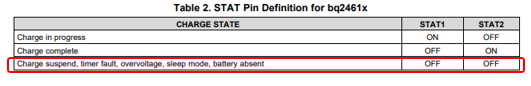 BQ24610: BQ24610RGER Inquiry - Power management forum - Power ...