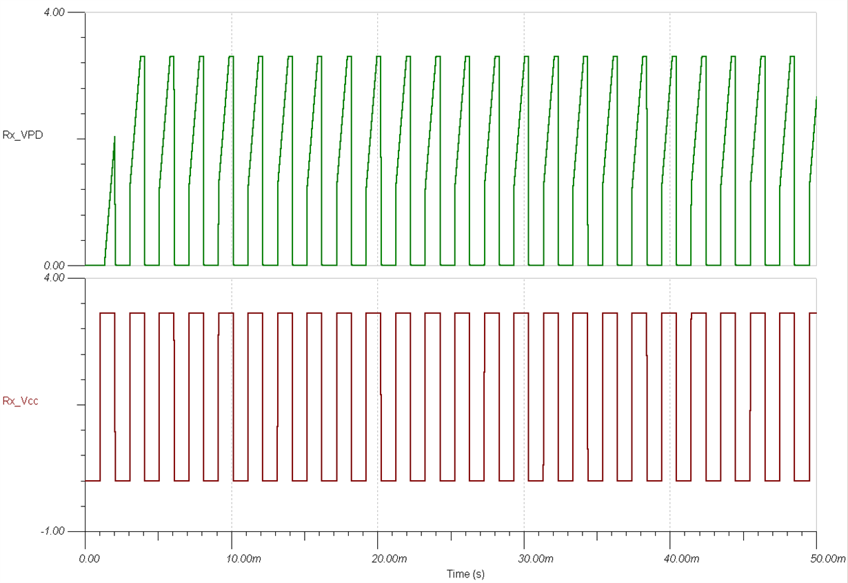 Tinaspicetps22914 Tina Ti Simulation Result Simulation Hardware And System Design Tools