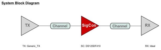 WEBENCH® Tools/DS125DF410: Simulation report does not show measurement point information in the ...