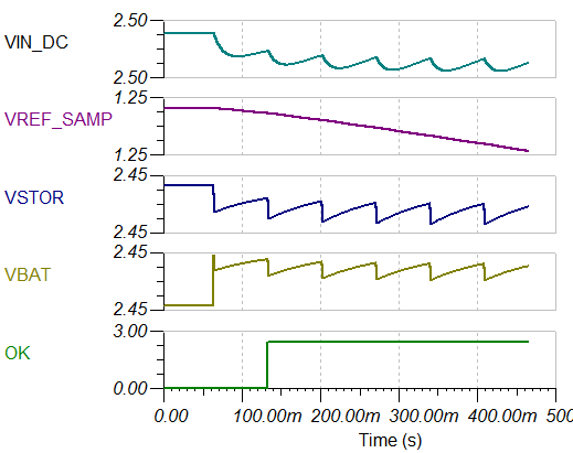 TINA TI voltage source - Simulation, hardware & system design tools forum - Simulation, hardware ...