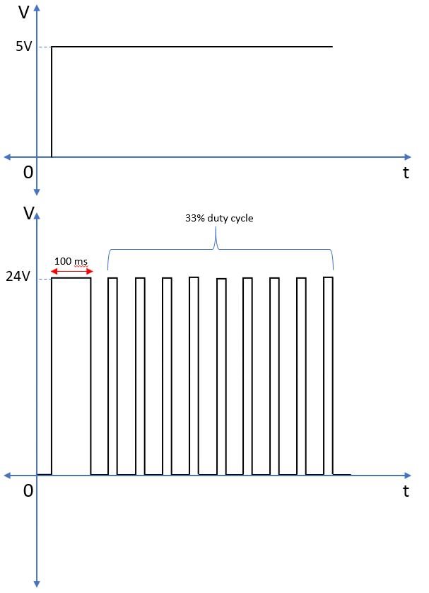 PWM generator with a delay - Motor drivers forum - Motor drivers - TI ...