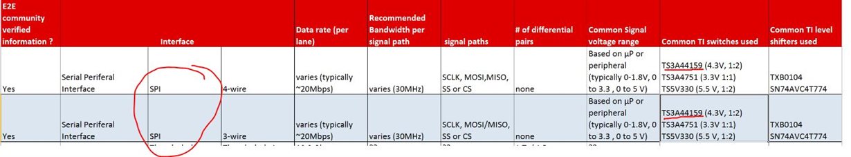 TS3A44159: recommend 4 Channel analog switch with 24MHz SPI Mux clock ...