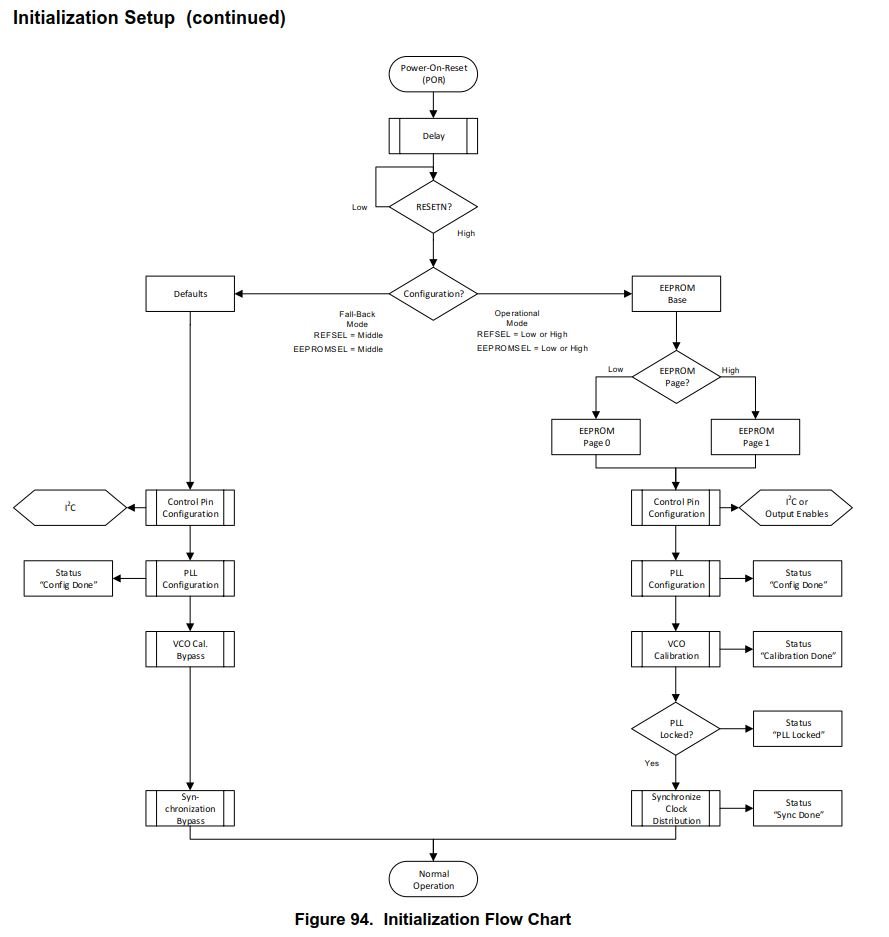 CDCI6214: Cant get the PLL to lock - Clock & timing forum - Clock ...