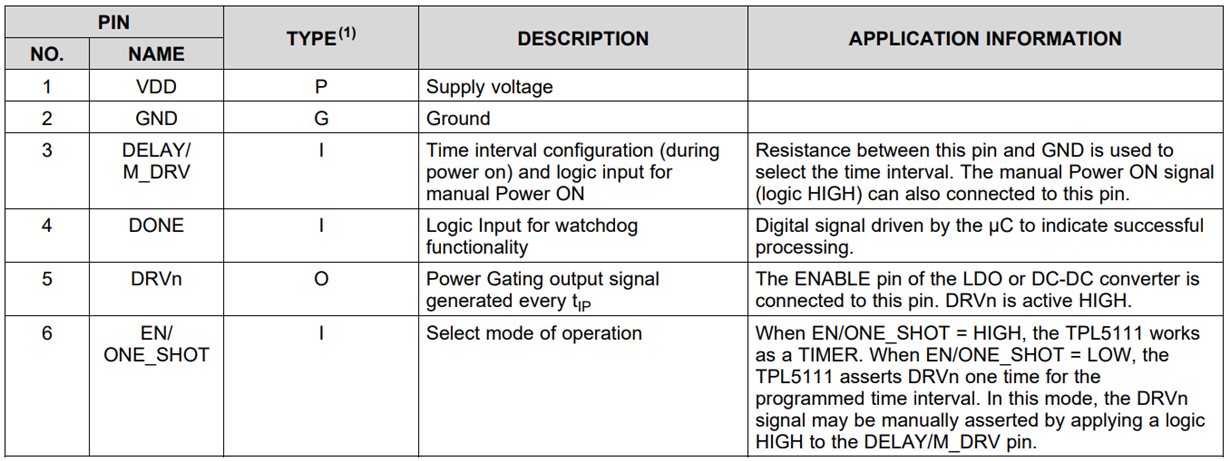 Tpl5111 Toggle Behavior Clock And Timing Forum Clock And Timing Ti E2e Support Forums