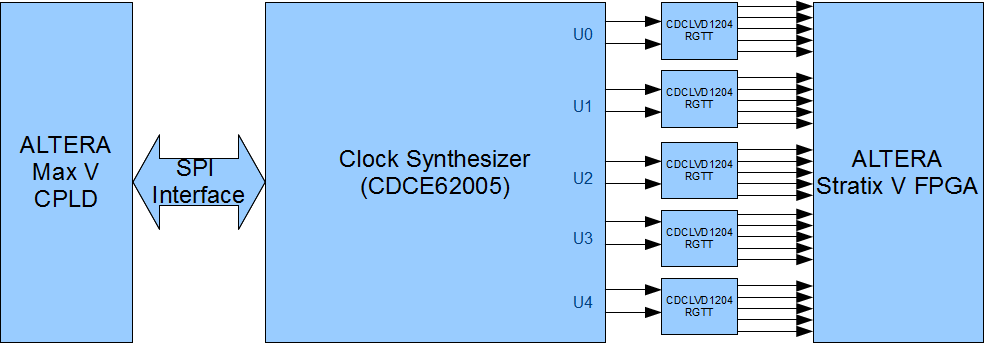 Heat Temperature Reductionoptimization In Clock Synthesizer Ic Cdce62005 Clock And Timing 