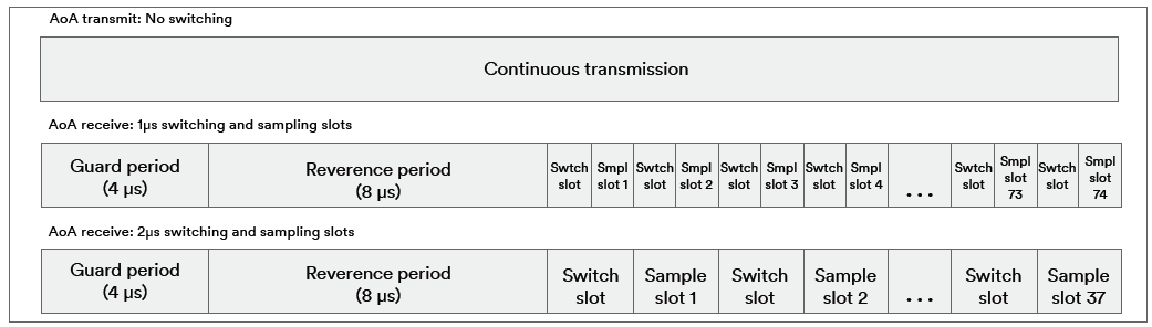 Boostxl Aoa Iq Samples For Aoa Calculation Bluetooth Forum Bluetooth®︎ Ti E2e Support Forums