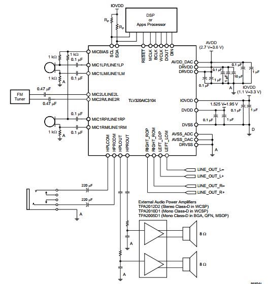 TLV320AIC3104 Line input - Audio forum - Audio - TI E2E support forums