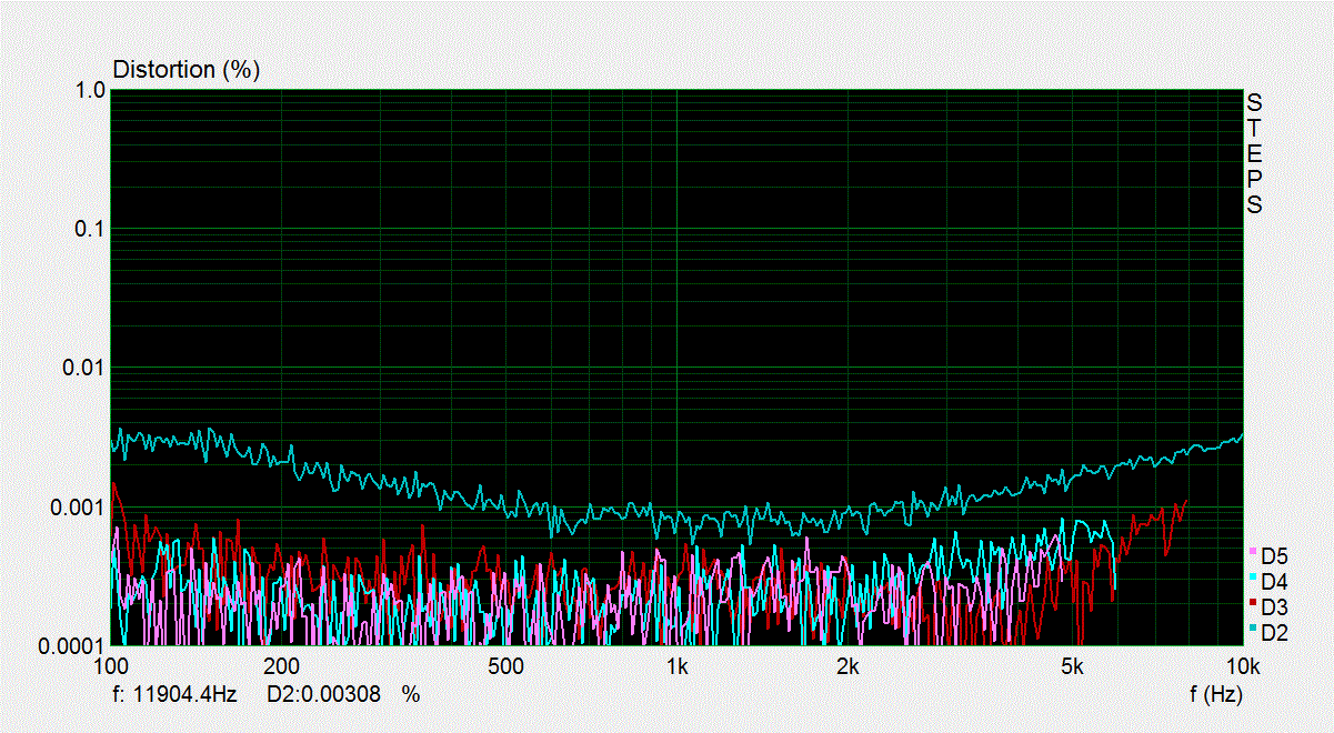 TPA3251D2 2nd order distortion products. - Audio forum - Audio - TI E2E ...