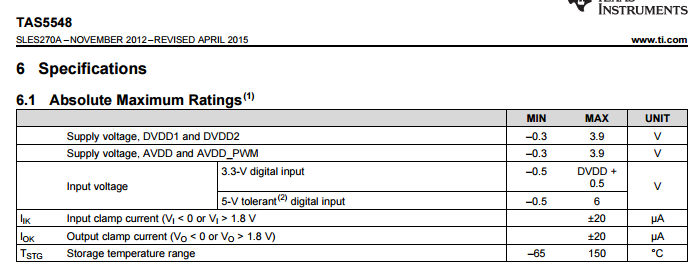 tAS5548/58 absolute specs - Audio forum - Audio - TI E2E support forums