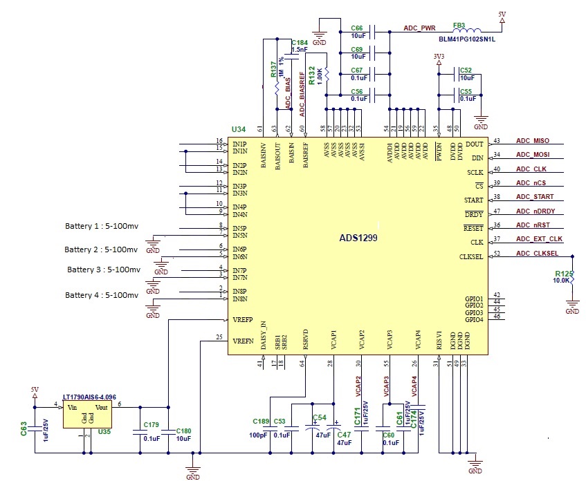 ADS1299 - Enabling Gain results in wrong reading - Data converters ...
