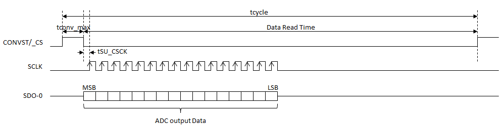 ADS8681 - SPI programming - Data converters forum - Data converters - TI E2E support forums