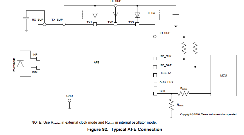 AFE4404 Evaluation board interfacing with 3rd party MCU - Data ...
