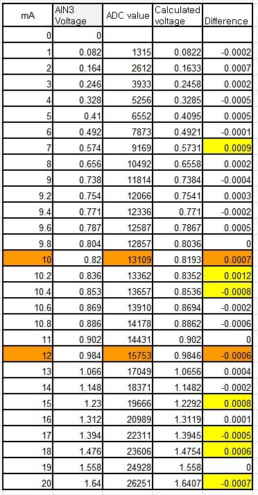 Ads1120 Converting Diffrence Data Converters Forum Data Converters Ti E2e Support Forums
