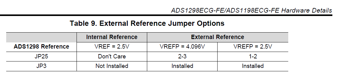 ADS1298: VREFP question - Data converters forum - Data converters - TI ...
