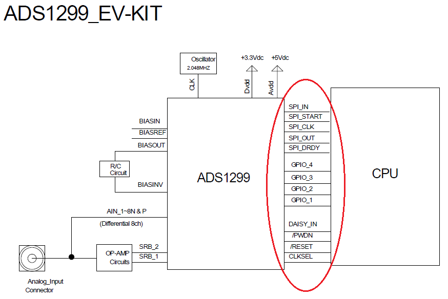 ADS1299: CPU connection pins - Data converters forum - Data converters ...