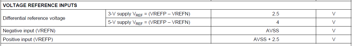 ADS1298: VREFP question - Data converters forum - Data converters - TI ...