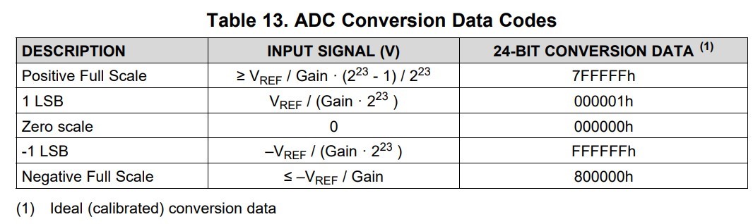 ADS1235: Internal Temperature Sensor - Data converters forum - Data ...