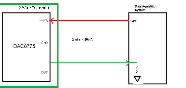DAC8775: DAC8775 as a 2 wire 4-20mA Loop Power System - Data converters forum - Data converters ...