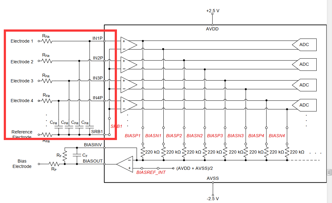 ADS1299EEGFE-PDK: ADS1299EEGFE-PDK-SW don't have the Bias sense enable/disable function(REG 3 ...