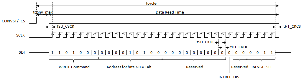 ADS8681 - SPI programming - Data converters forum - Data converters - TI E2E support forums