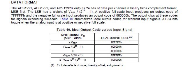 ADS1292 resolution related query - Data converters forum - Data ...
