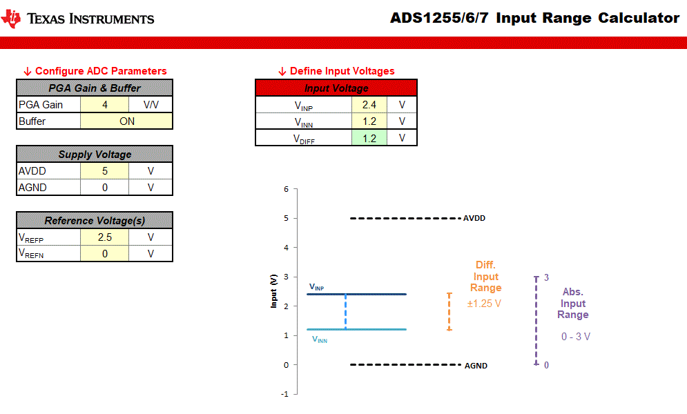 Compiler/ADS1256: ADS1256.Difficulty reading differential and impedance. - Data converters forum ...