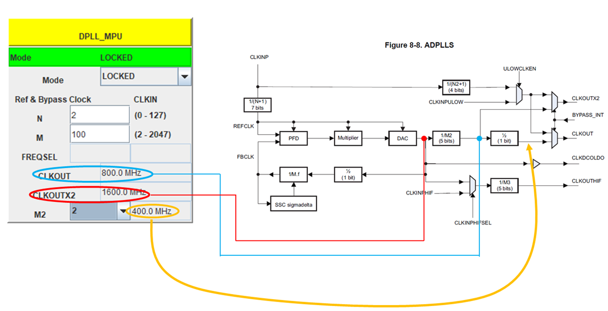 AM3356: The result of Clock Tree Tool - Processors forum - Processors ...