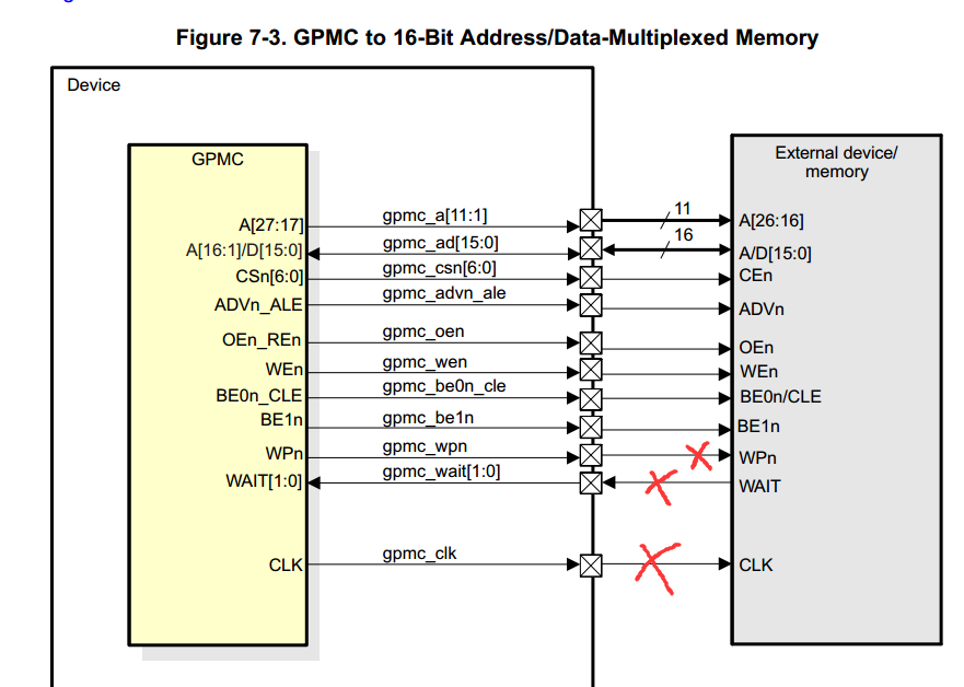 am335x configuration that 256MB CS size is working for 16-bit AD mux mode - Processors forum ...
