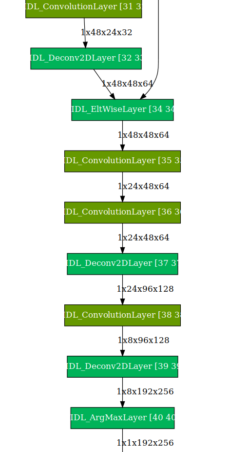 Tda4evm How To Debug Tidl Model In Tda4 Processors Forum Processors Ti E2e Support Forums