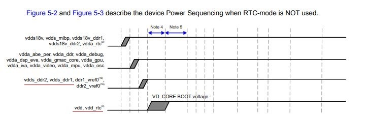 AM5728: Power-on sequencing - Processors forum - Processors - TI E2E support forums