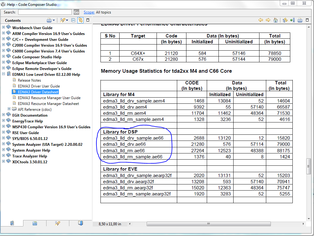 Rtos Tda2x And Ccs Problem Building Edma Example With Edma Lld Processors Forum Processors