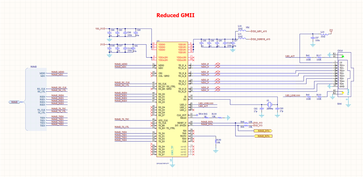 Linux Ethernet Issue On Custom Board Processors Forum Processors Ti E2e Support Forums