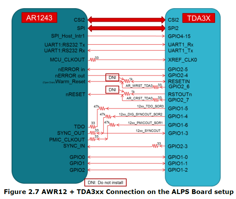 RTOS/TDA2: Code example for reading and saving CSI-2 data in TDA2x - Processors forum ...