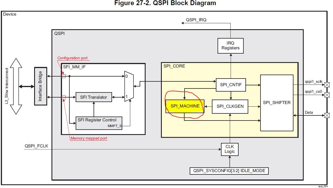 AM4372: About QSPI's SPI Control State-Machine - Processors forum ...