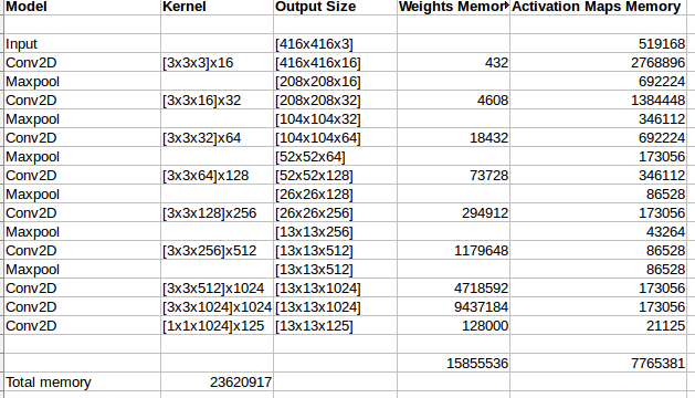 Processor Sdk Tdax Tidl Model Import Tool Issues With Tensorflow Processors Forum