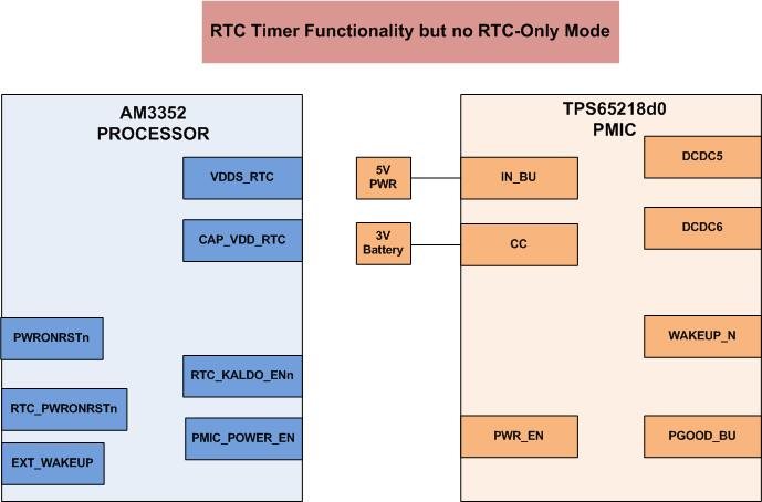 Am3352 Rtc Timer Questions Processors Forum Processors Ti E2e Support Forums