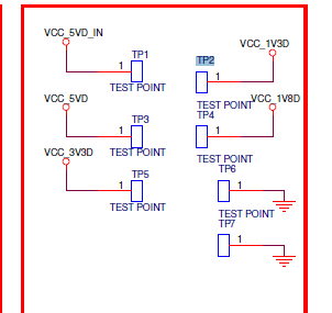 Linux/LINUXSDK-OMAPL138: Dynamic Voltage and Frequency Scaling (DVFS) on OmapL138 Running Linux ...