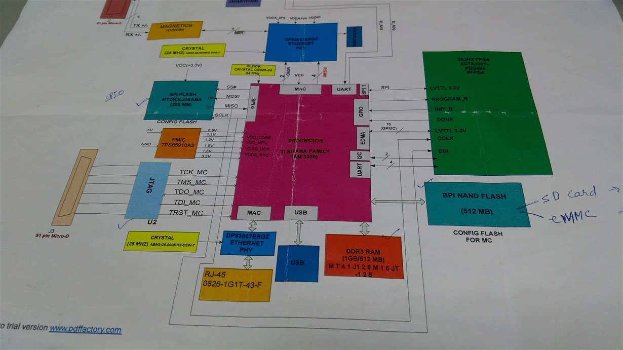 Linuxprocessor Sdk Am335x Spi Master Slave Configuration Processors Forum Processors Ti