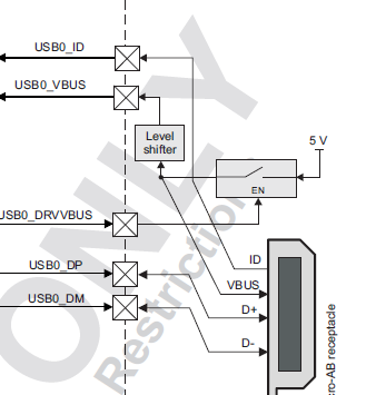 TDA4VM: USB0_VBUS voltage and design related questions - Processors ...