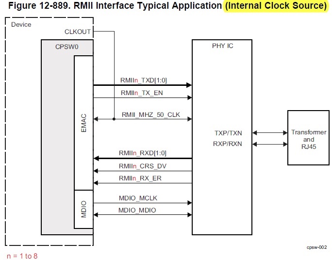 Tda4vm Connections Of Tda4vm Rmii Rmii Ref Clk With Two Or More Phy Dp83tc811r Q1
