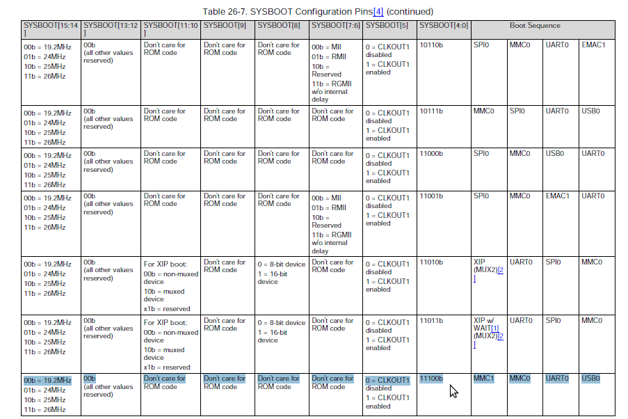 MMC interface usage - Processors forum - Processors - TI E2E support forums