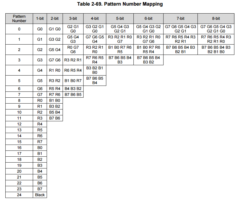 Dlplightcrafter Bug Encountered When Specifying Custom Bit Ranges In Pattern Sequence Mode