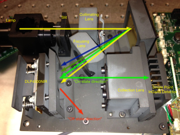 DLP4500NIR: Modifying tilt angle of DMD - DLP products forum - DLP®︎ ...