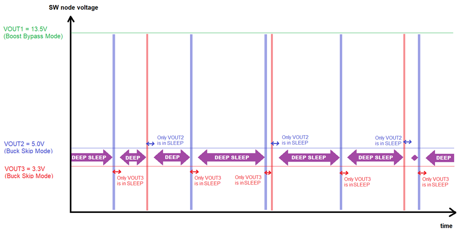 Lm5127 Q1 Deep Sleep Mode Power Management Forum Power Management Ti E2e Support Forums