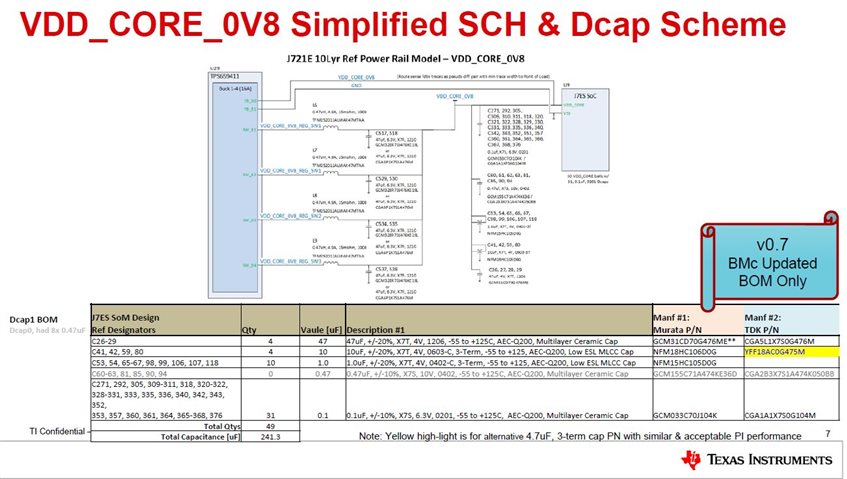 Tda4vm The Capacity Of The Each Decoupling Capacitor Processors Forum Processors Ti E2e