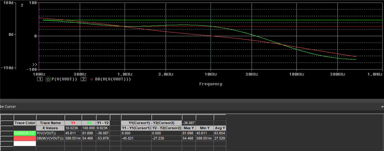 LM5157-Q1: PSpice Avg Model SEPIC simulation - Power management forum - Power management - TI ...