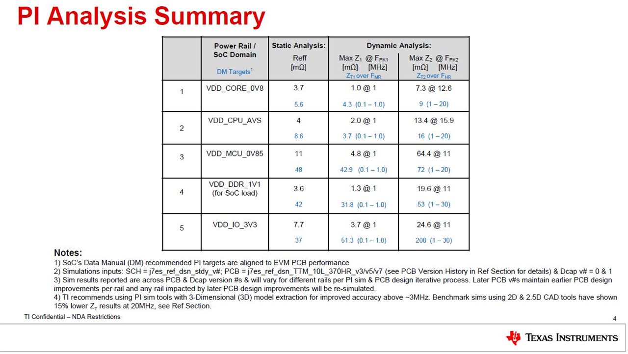 Tda4vm The Capacity Of The Each Decoupling Capacitor Processors Forum Processors Ti E2e