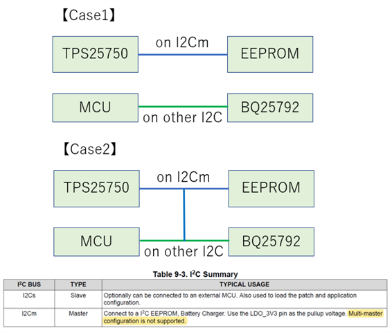 USB-PD-CHG-EVM-01: After behavior of power reset of BQ25792 - Power management forum - Power ...